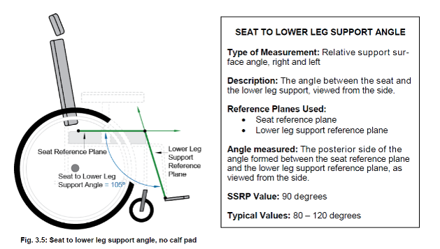 Inferior Foot Supports – Positioning for ROM